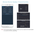 ECOWITT WN32 Outdoor Wireless Temperature & Humidity Sensor with LCD ...