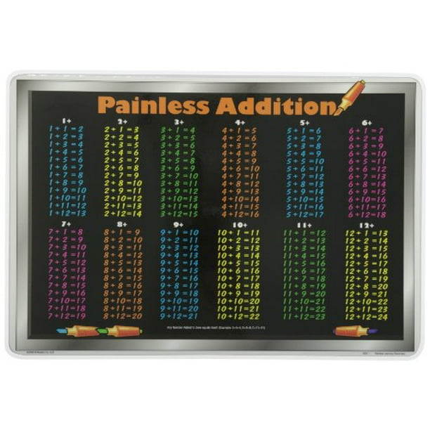 Painless Learning Addition Tables Placemat - Walmart.com - Walmart.com