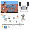 Smart Miniature Inverter Solar Grid Inverter App Monitoring 120 230v
