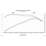Flowmaster 615174 Air Intake Kit - Walmart.com