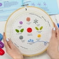 4-Piece Starter Embroidery Kit for Beginners and Teens with Simple ...