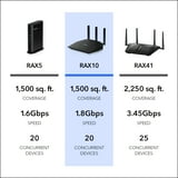 NETGEAR - High Speed AX1800 (RAX10) Wi-Fi 6 Router for Home, Internet ...