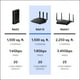 NETGEAR - AX1800 WiFi 6 Router, 1.8Gbps (RAX10) - Walmart.com