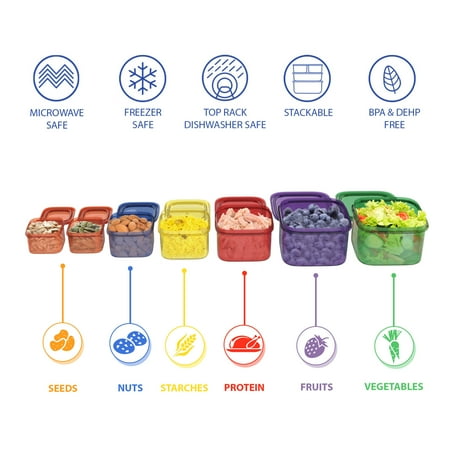 Portion Control Containers- 7 Piece Color Coded Food Storage Set – BPA ...