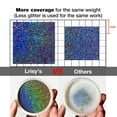 Lrisy Holographic Extra Fine Glitter With Shaker Lid, Craft Glitter Sequins for Epoxy Resin ...