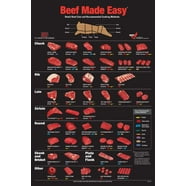 Angus Beef Chart Meat Cuts Diagram Poster 11in x 17in Mini Poster 11 x ...