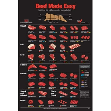 Angus Beef Chart Meat Cuts Diagram Poster 11in x 17in Mini Poster 11 x ...
