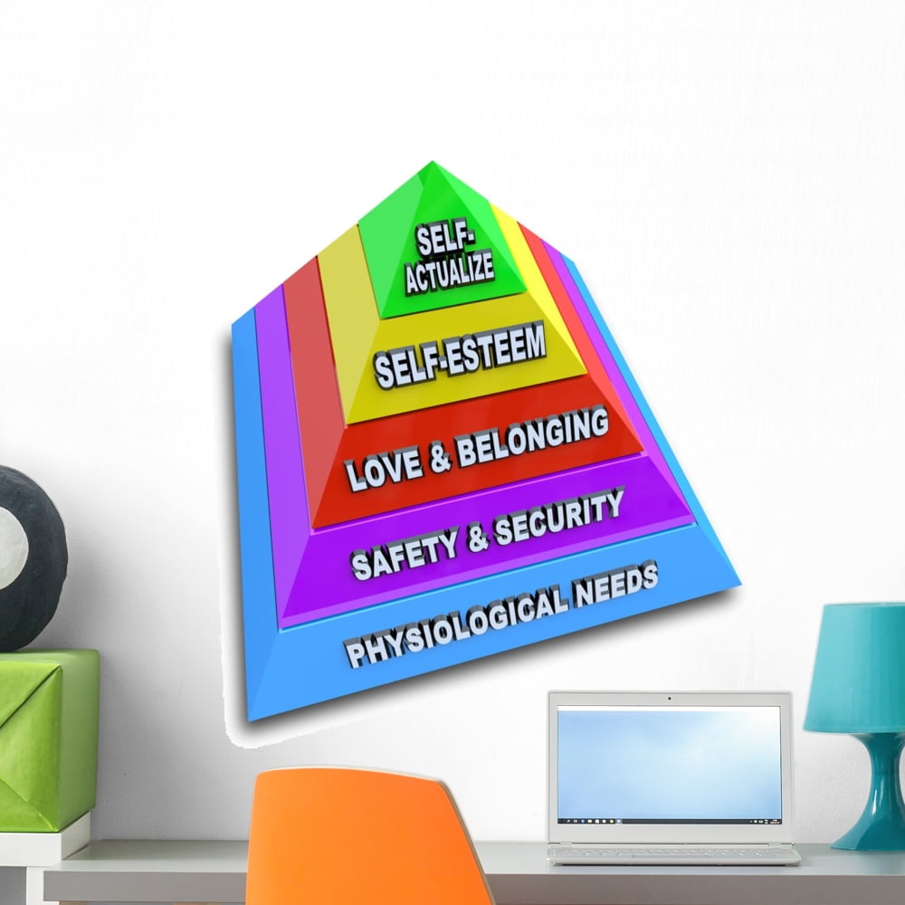 Hierarchy Needs Pyramid Maslow's Wall Decal by Wallmonkeys Peel and ...