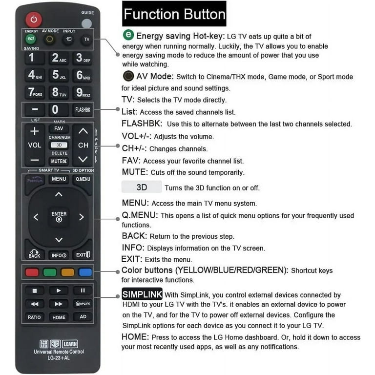 Lg remote codes store