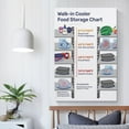 Refrigerator Food Storage Poster Guide to Store Food in A Walk in ...