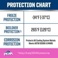 PEAK Original Equipment Technology European Vehicles Pink, 50/50 ...