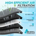 DNA Motoring 2PCS Cabin Air Filter for 2013-2024 Mazda 3/6/CX-5 ...