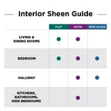 ColorPlace Ready To Use Interior Paint, Sahara Desert Sand, 1 Gallon ...