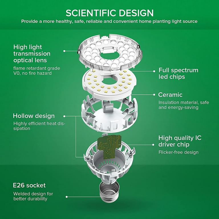 Full Spectrum Light Source