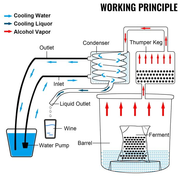 Steam Distilled Water Machine