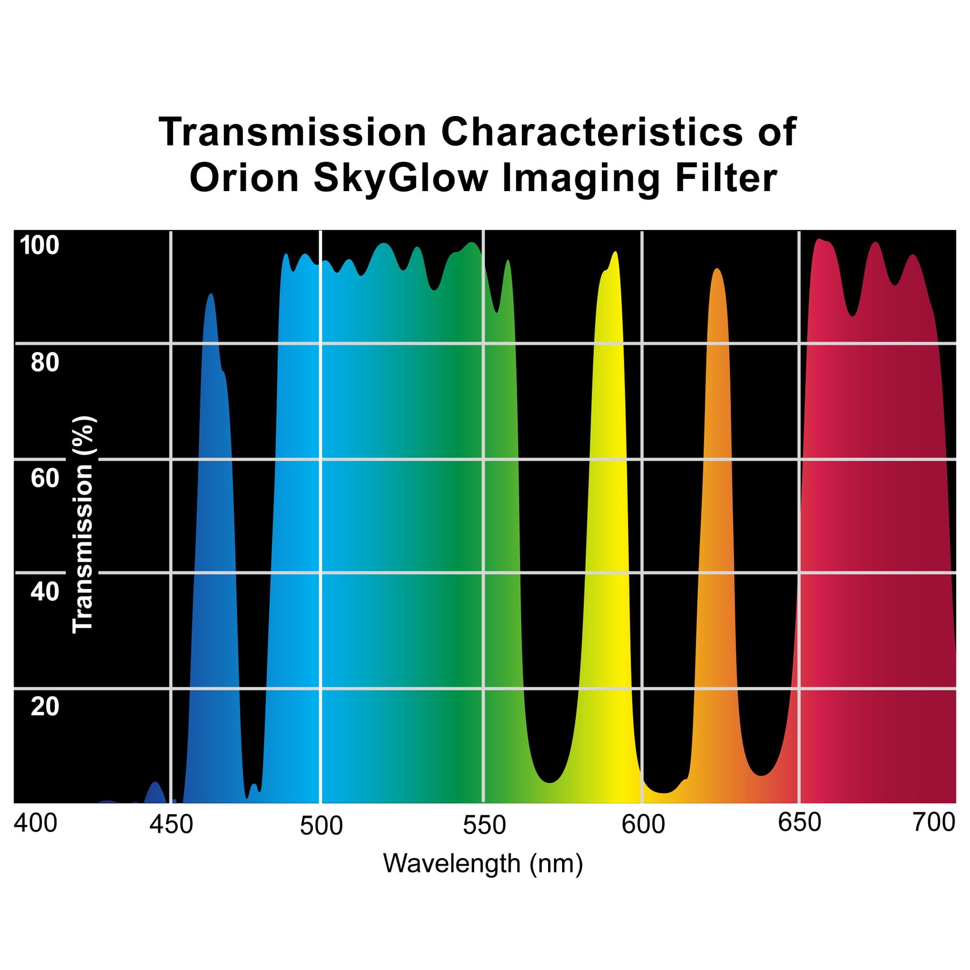 Light Pollution Filters for Galaxies - Page 2 - Beginning Deep Sky ...