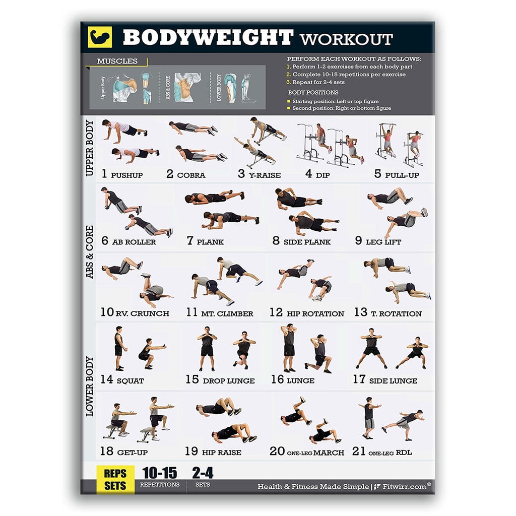 Bodybuilding Exercises Chart With Pictures | EOUA Blog