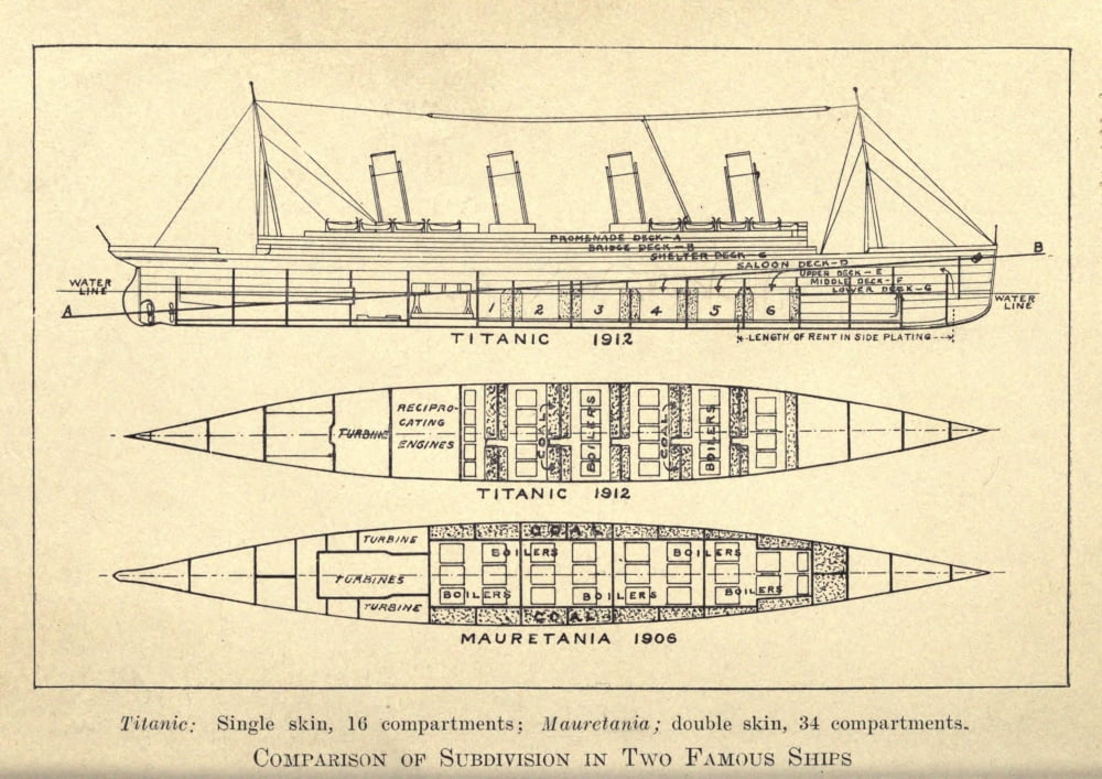 Parts Of The Titanic Ship Diagram Titanic Labeled Infographi