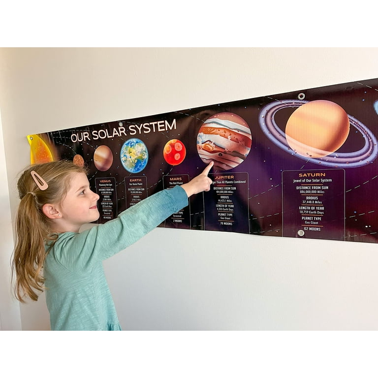 Solar System Poster Project