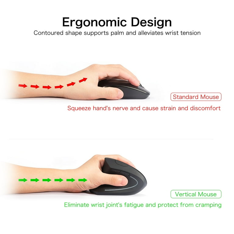 Ergonomic Mouse Carpal Tunnel