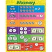 MONEY Learning Chart 17x22 [T38013] - Walmart.com