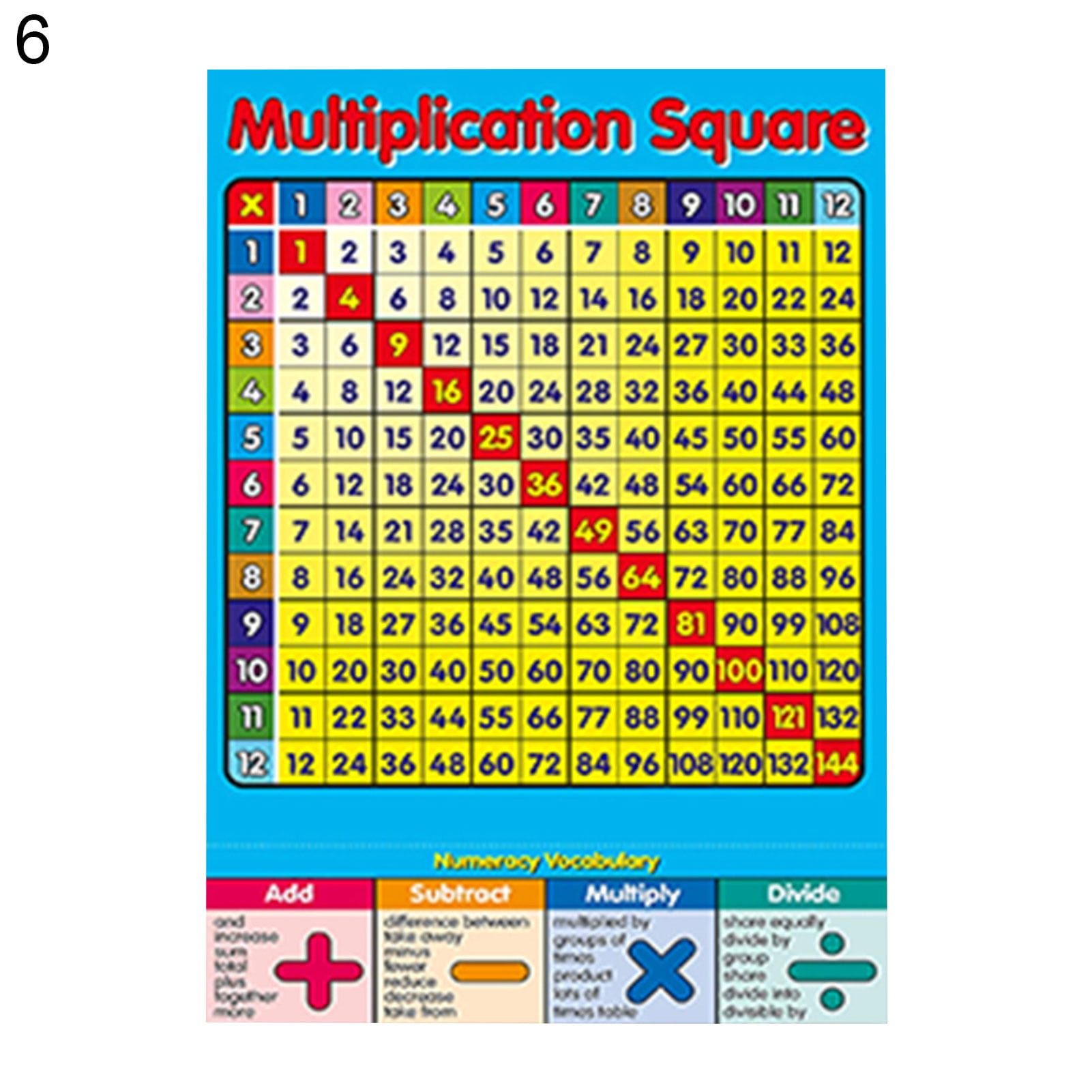 Maths Learning Chart For Kids Ages 4-7 Sumbox Educational Times Tables ...
