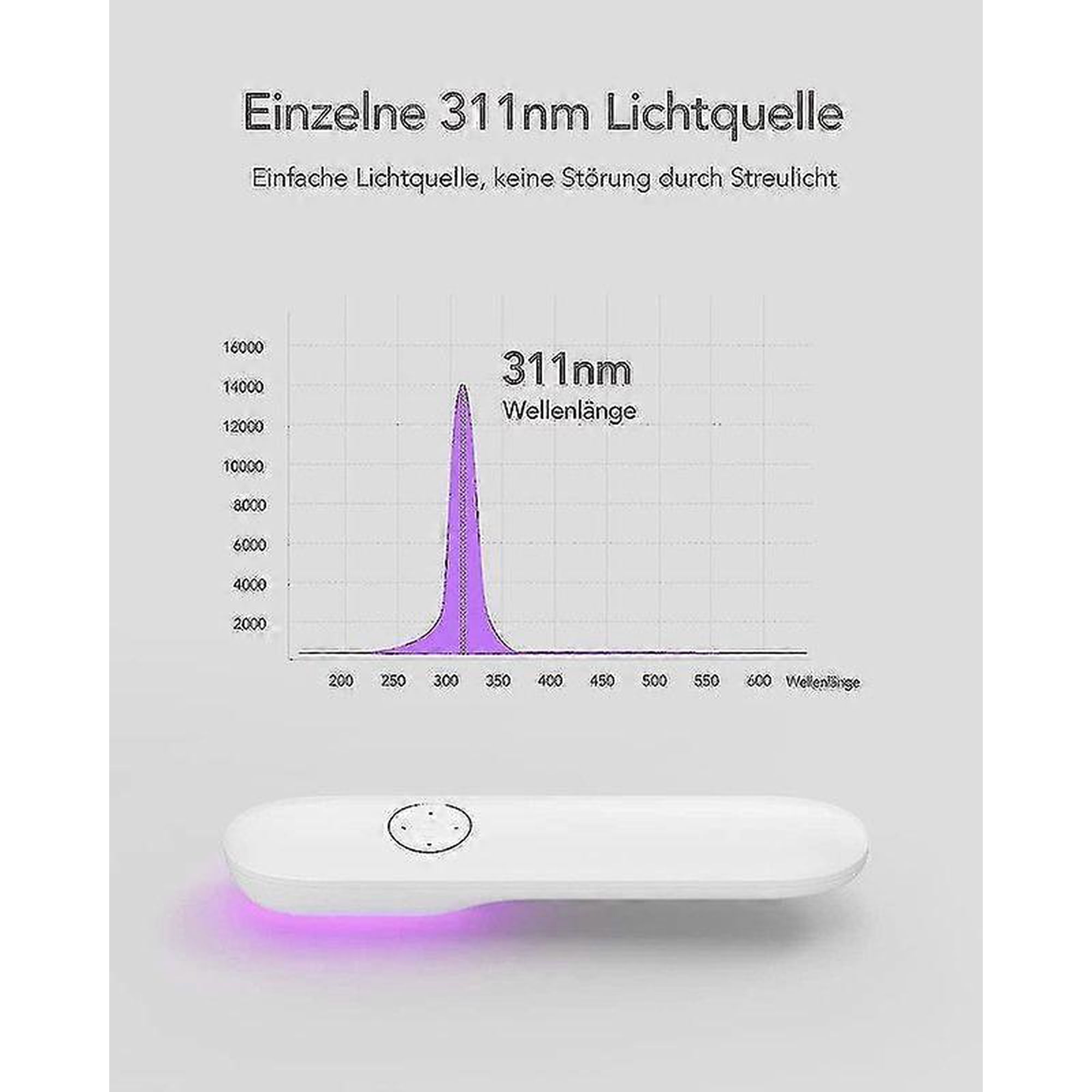 Click here for Luoshangyuan New suitable Led Sterilization Lamp M... prices