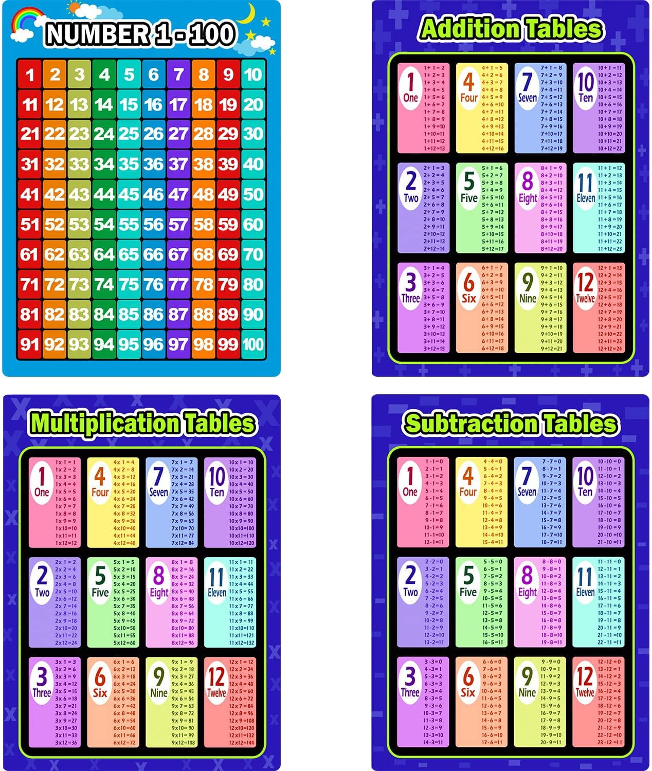 4 Pieces Math Educational Learning Poster Charts, Multiplication Tables ...