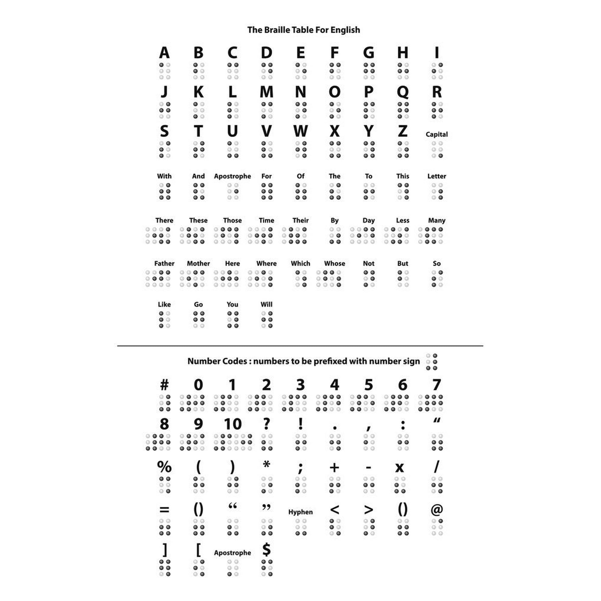 Full Braille Chart