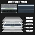 ALLTIMES 200W Solar Panel Kit with 100A Controller, 6000W Inverter for ...