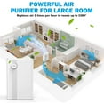 Mooka True HEPA Air Purifier KJ203F-142 with 4-Stage Filtration System for Large Rooms, Mold ...