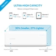 Anker Portable Charger PowerCore 20100mAh - Ultra High Capacity Power ...