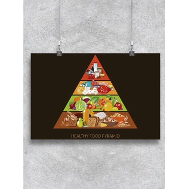 Healthy Living Food Pyramid Ad Poster Nutrition Educational Detailed 24 ...