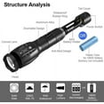 MDHAND LED Tactical Flashlight, Super Bright 1200 Lumen Portable ...