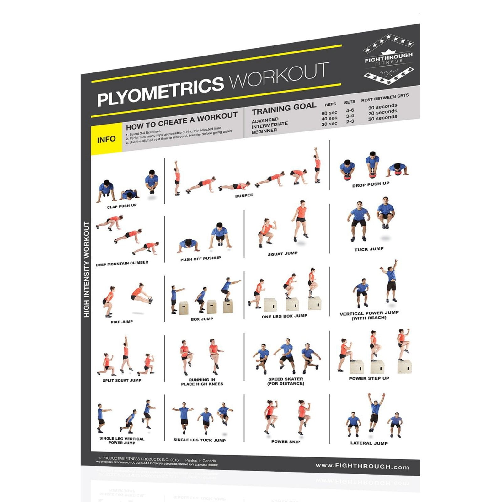 Productive Fitness Fighthrough Series Plyometrics Exercises - Laminated ...