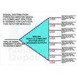 AMPHENOL/HOLLAND 8 WAY BALANCED MoCA 2.5 COMPLIANT 5-1675 MHz – ABS318H ...