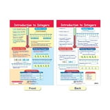 NewPath Learning Math Bulletin Board Chart Set, Integers, Rational ...