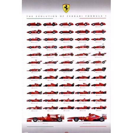 Ferrari F1 - Evolution Laminated Poster (24 x 36) | Walmart Canada