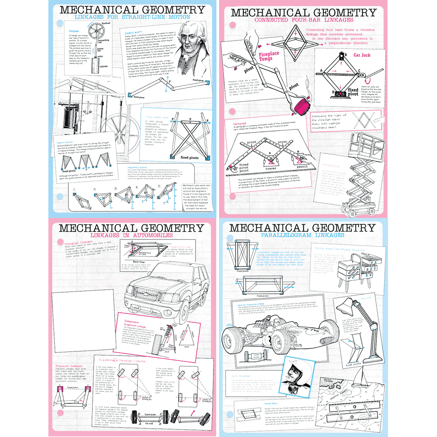 Mechanical Geometry Poster Set - Walmart.com