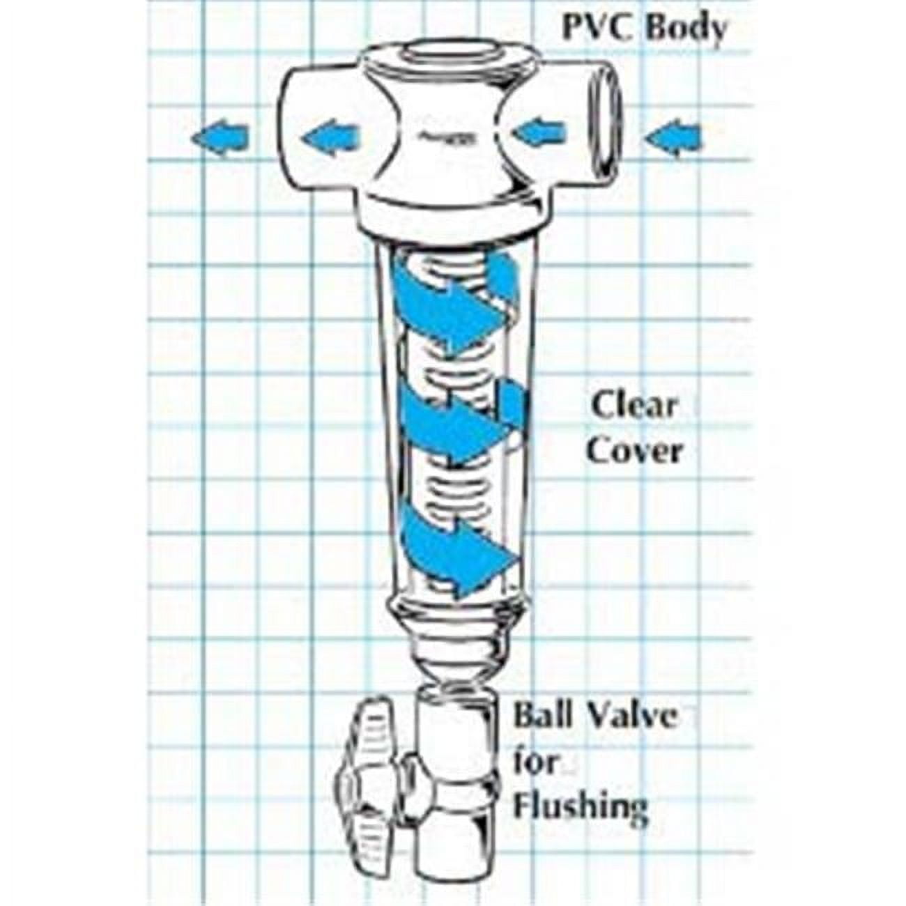 Click here for Rusco Rusco-1-12-100-F 2 In. 100 Polyester Screene... prices