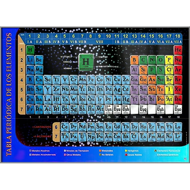 Periodic Table Of Elements - Framed Spanish Educational Poster (Tabla ...
