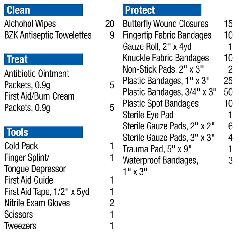 First Aid Kit Contents List