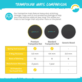 "SkyBound 15ft Trampoline Replacement Mat, 163"" Wide, 108 V-Rings ...