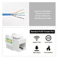 ASIASN-10Gbps Cat6 Keystone Jack, RJ45 Keystone Jack 25-Pack and ...