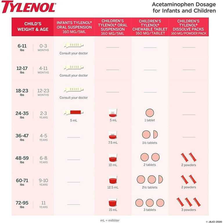 Tylenol Infant Drops