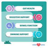 Coco and Luna Probiotics for Dogs - Diarrhea & Gas Support - 120 ...