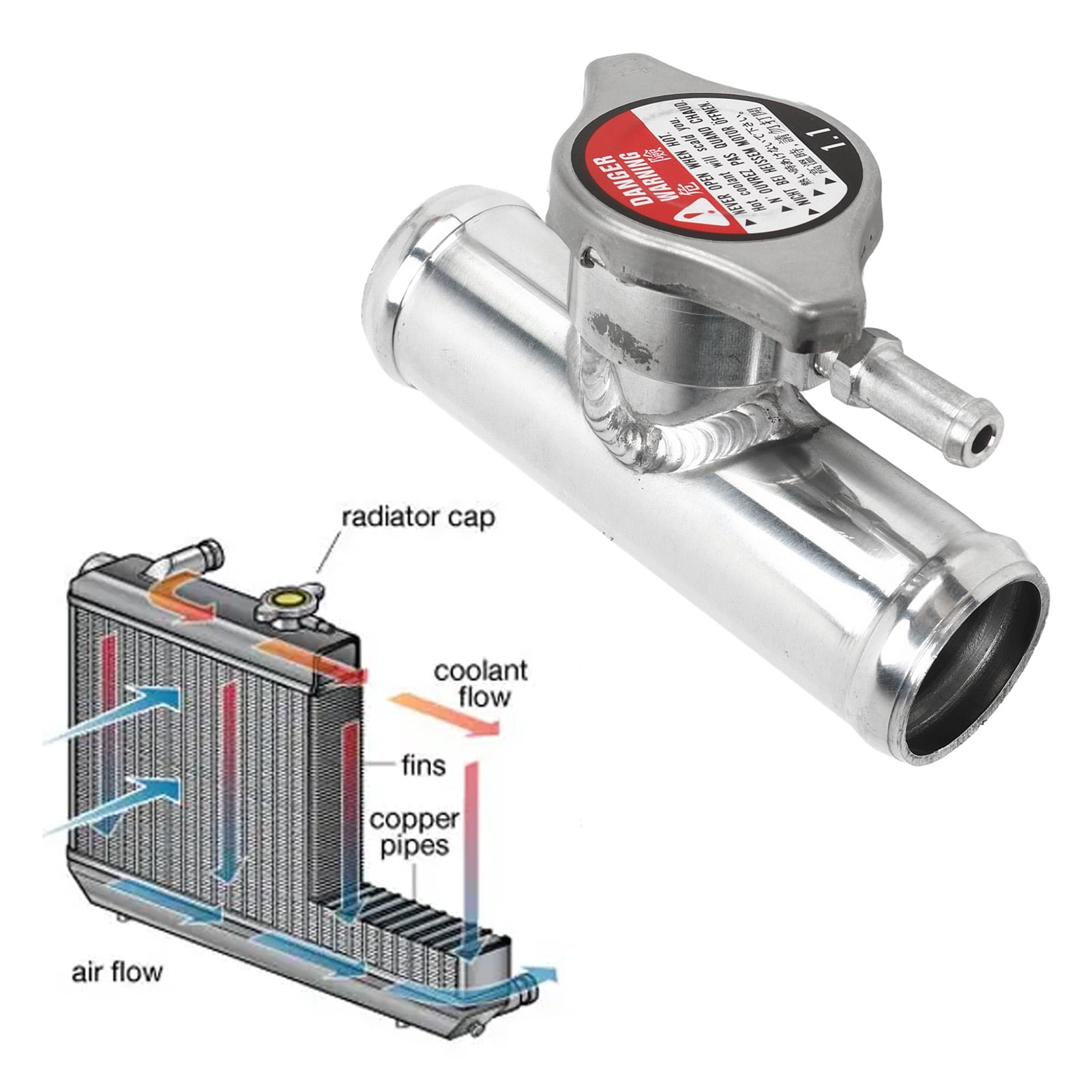 Radiator cap hose store