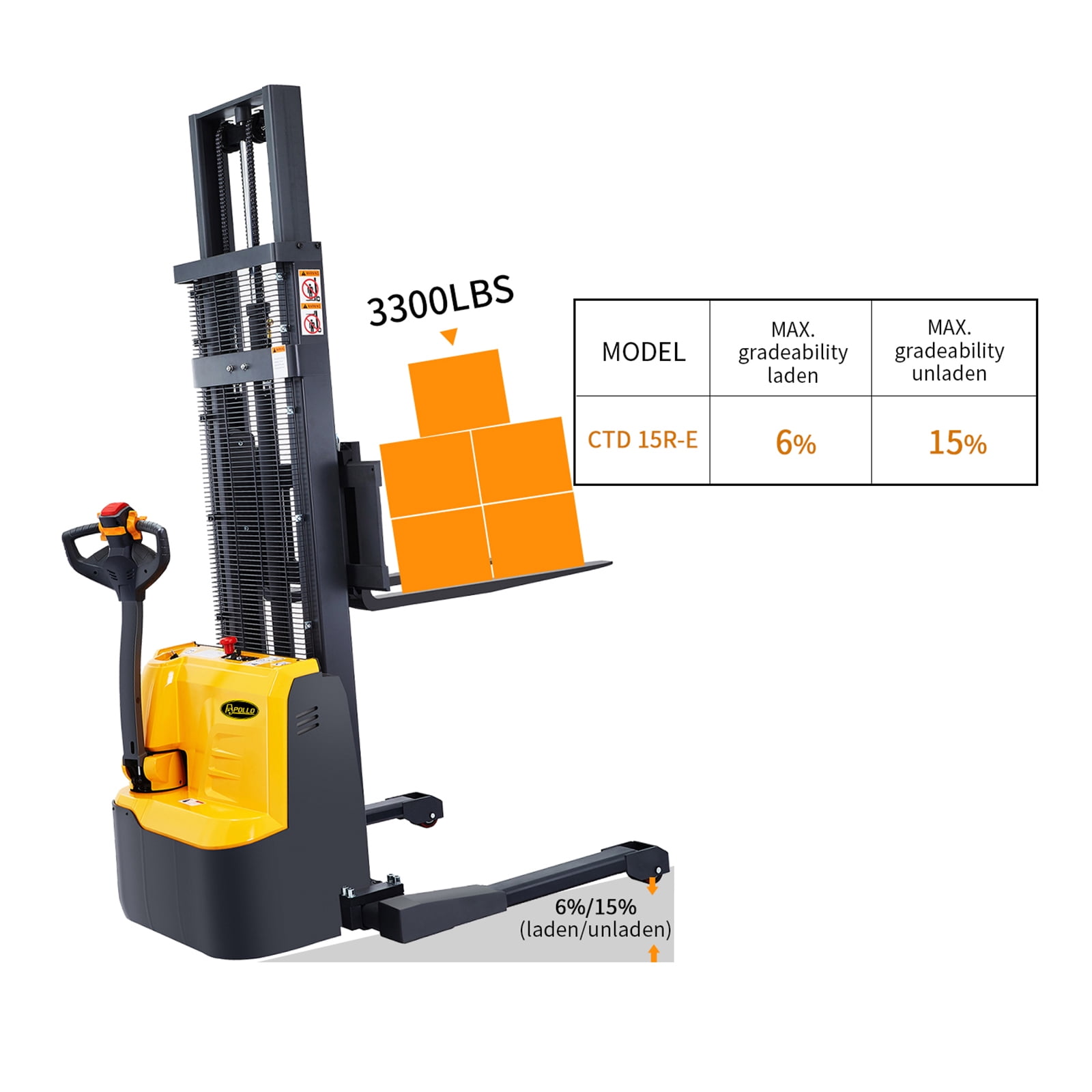 Xilin Full Electric Powered Stacker Material Lift with Straddle Legs 98 ...