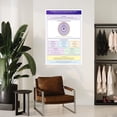 Bronfenbrenner Ecological Systems Theory Educational Poster Classroom ...