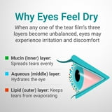 Free Shipping! HydroEye Dry Eye Supplement with GLA, EPA, and DHA for ...